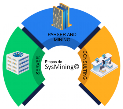 SVS SysMining©